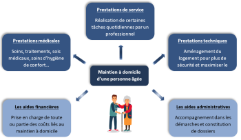 Maintien à domicile du senior : votre guide complet (2023)